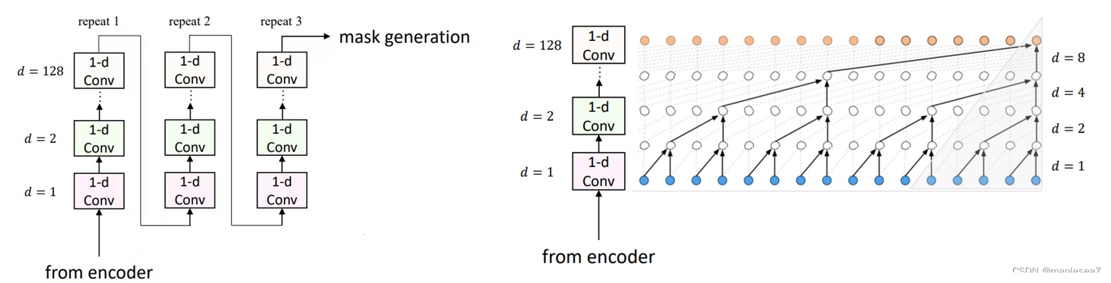 语音分离论文：Dual-Path RNN_dprnn-CSDN博客
