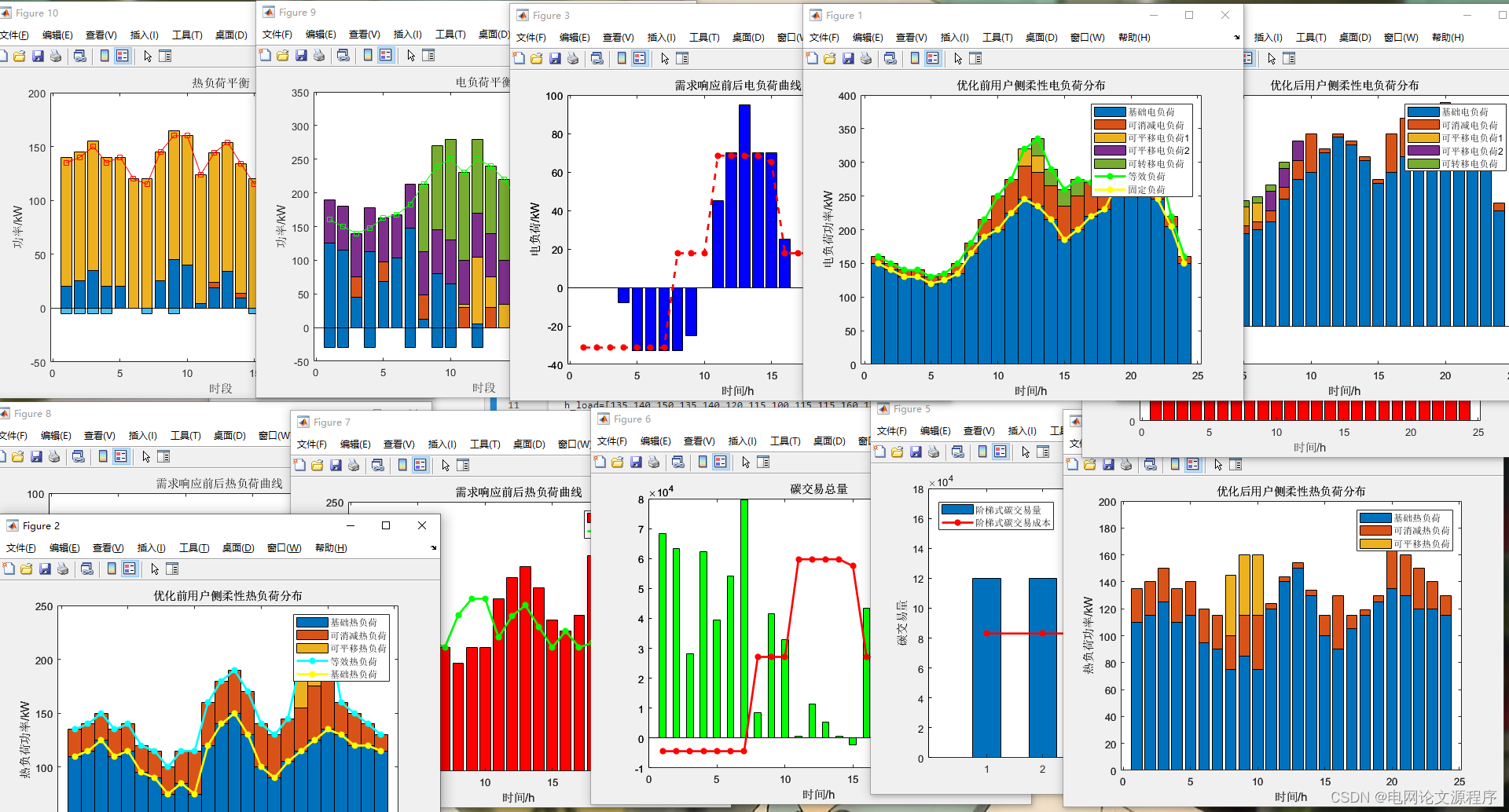 011文章解读与程序——太阳能学报EI\CSCD\北大核心《考虑用户侧柔性负荷的社区综合能源系统日前优化调度》可再生能源《考虑柔性负荷的综合能源系统低碳经济优化调度》已提供下载资源-CSDN博客