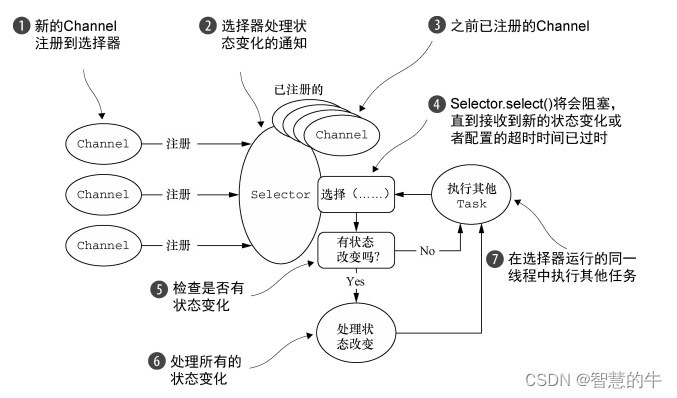 Netty传输——Channel_netty channel 设置自定义数据-CSDN博客