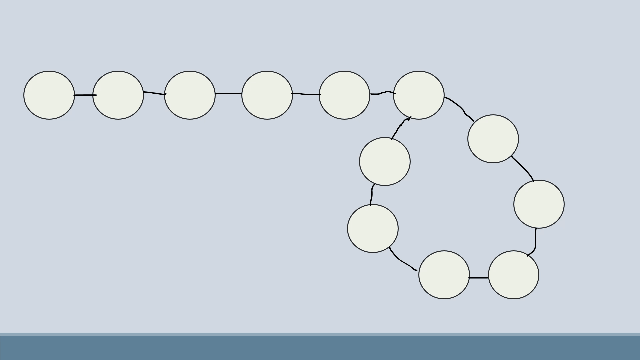 弗洛伊德的兔子与乌龟(Floyd‘s Tortoise and Hare algorithm)_floyd's tortoise and ...