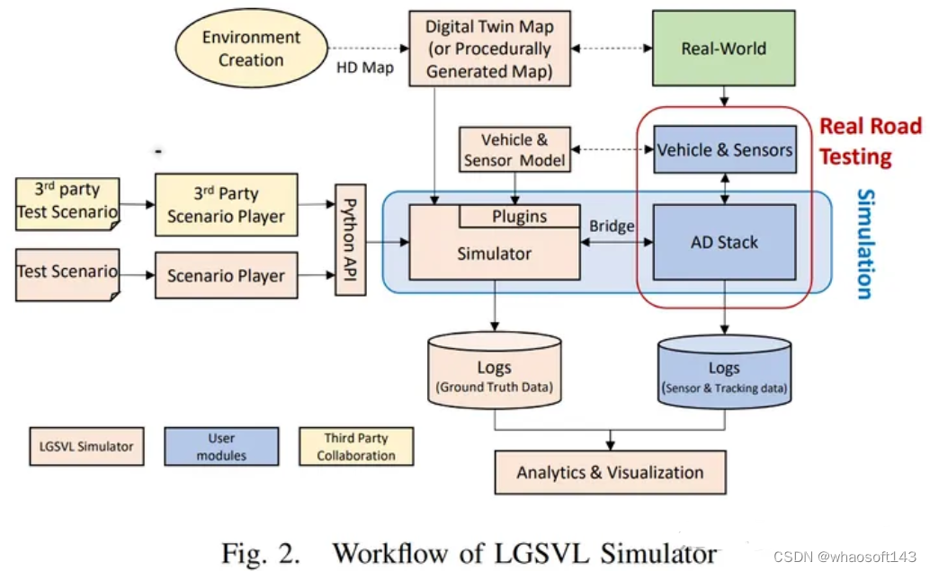 自动驾驶合集6_opencda-CSDN博客