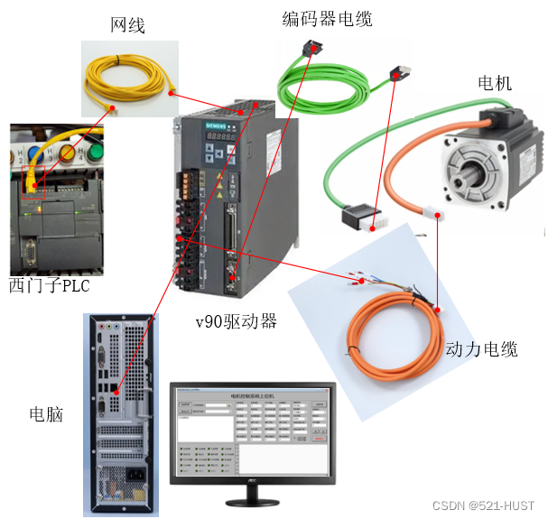LabVIEW作为上位机，控制西门子V90伺服电机，毕业设计_labview做上位机控制界面-CSDN博客