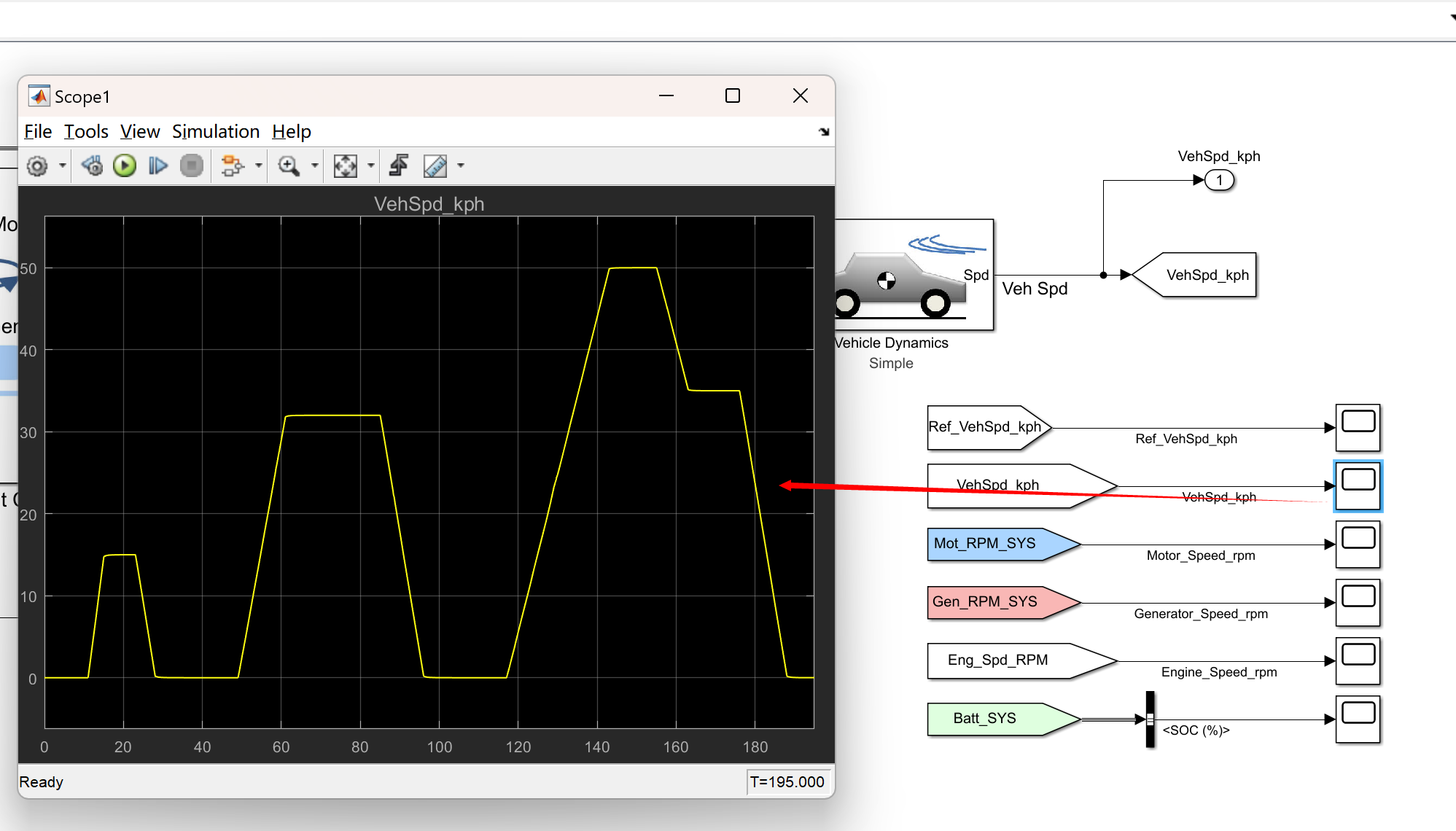 【混合动力电动车(HEV)】这是一个离散步长求解器 Simulink 模型，用于乘用车的混合动力电动车HEV模型(Simulink仿真实现）_hev仿真值-CSDN博客