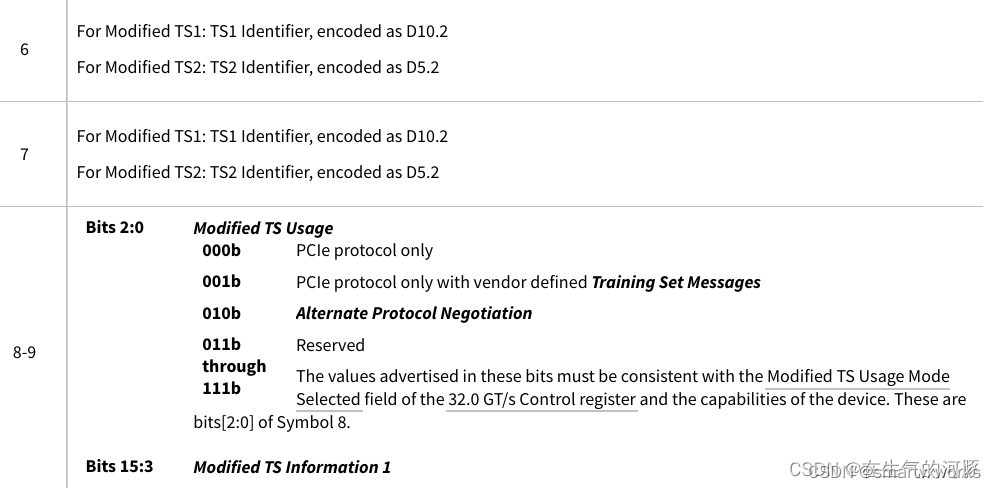 【PCIe 链路训练】之Training Sequence （TS1 TS2序列）_pcie training sequences-CSDN博客