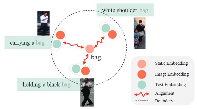 跨模态检索论文阅读：Cross-Modal Implicit Relation Reasoning and Aligning for Text-to-Image Person ...