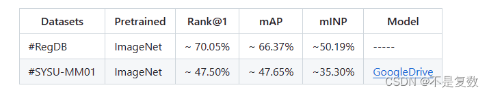 跨模态行人重识别AGW完美复现_agw csdn-CSDN博客