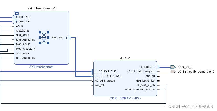 多通道AXI读写DDR的坑_基于axi smartconnect的多主单从的ddr读写-CSDN博客