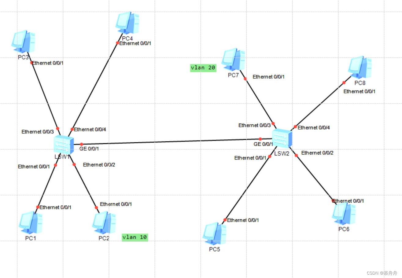VLAN 应用的实现_单交换机上的vlan-CSDN博客