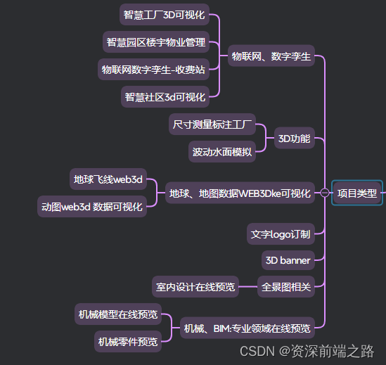 three.js 基础知识学习笔记（上部分）_three.js 知识图谱-CSDN博客