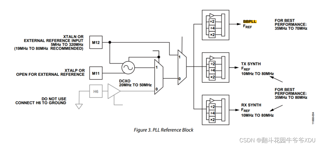 AD9361手册解读_ad9361中文数据手册-CSDN博客