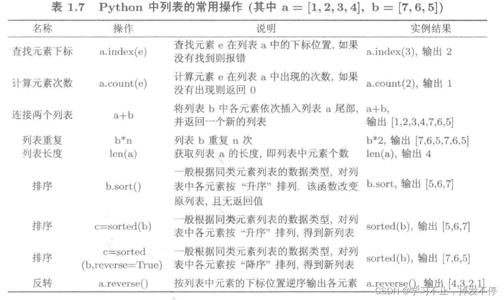 Python基础知识python输出语句print Csdn博客 