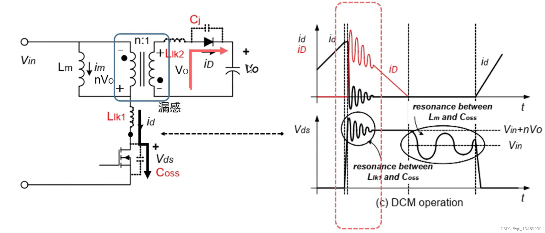 电源设计-反激(FLYBACK)_flyback反激-CSDN博客