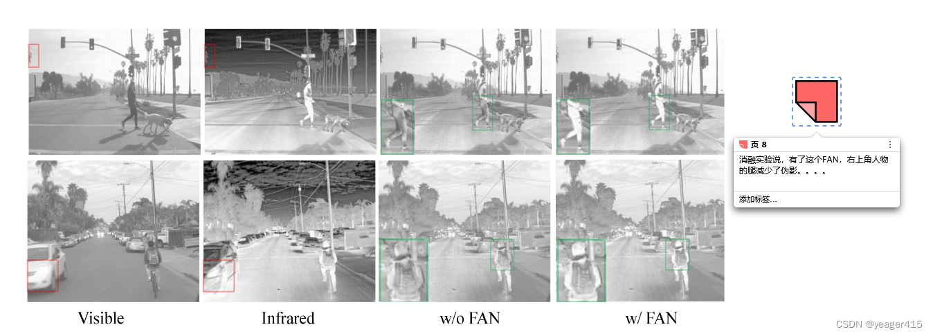 【红外与可见光图像融合】STFNet: Self-Supervised Transformer for Infrared and Visible Image Fusion-CSDN博客