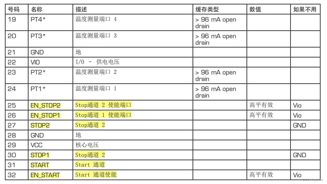 verilog控制TDC-gp22时间测量功能(二)：SPI通信测试_spi写tdc-gp22-CSDN博客