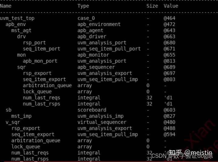 [UVM源代码研究] 当我们执行uvm_top.print_topology时uvm都做了些什么_uvmtop topology-CSDN博客