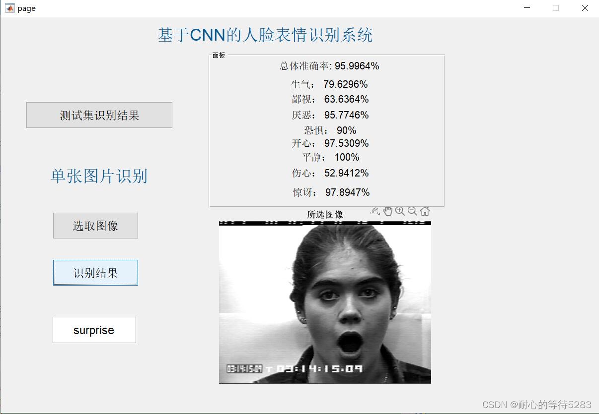 【人脸表情识别】Matlab基于CNN的人脸表情识别GUI_ck数据集多少张-CSDN博客