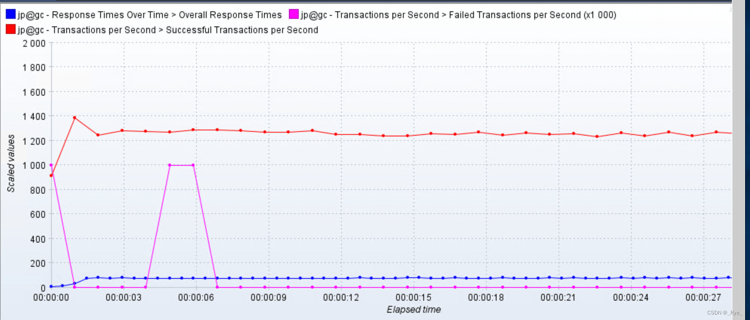 32丨当postgres磁盘读引起io高的时候,应该怎么办?postgresql Iostat Csdn博客