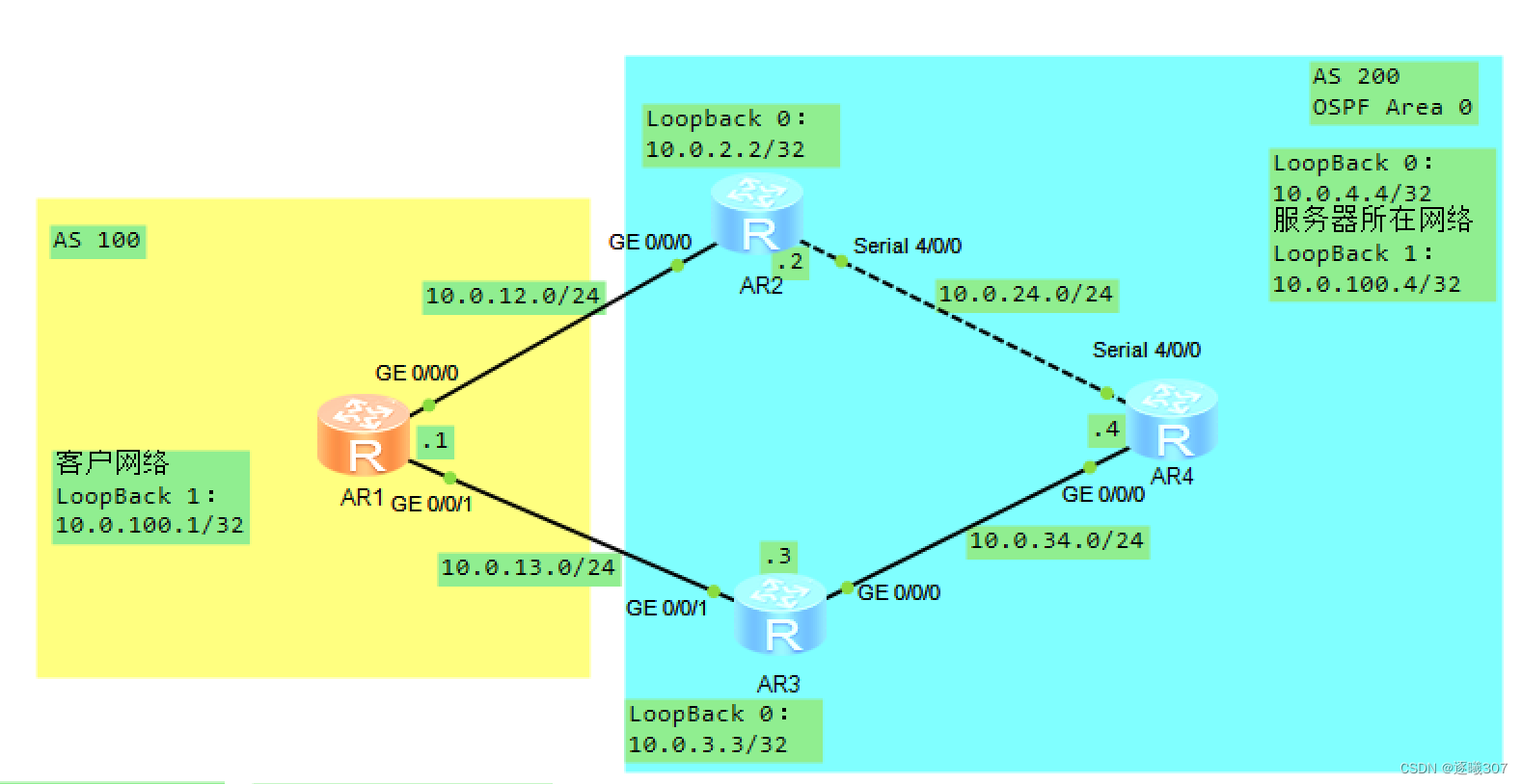 BGP路径选择】Next Hop，AS_Path_在有as-pash的基础上,next hop还有意义ma-CSDN博客