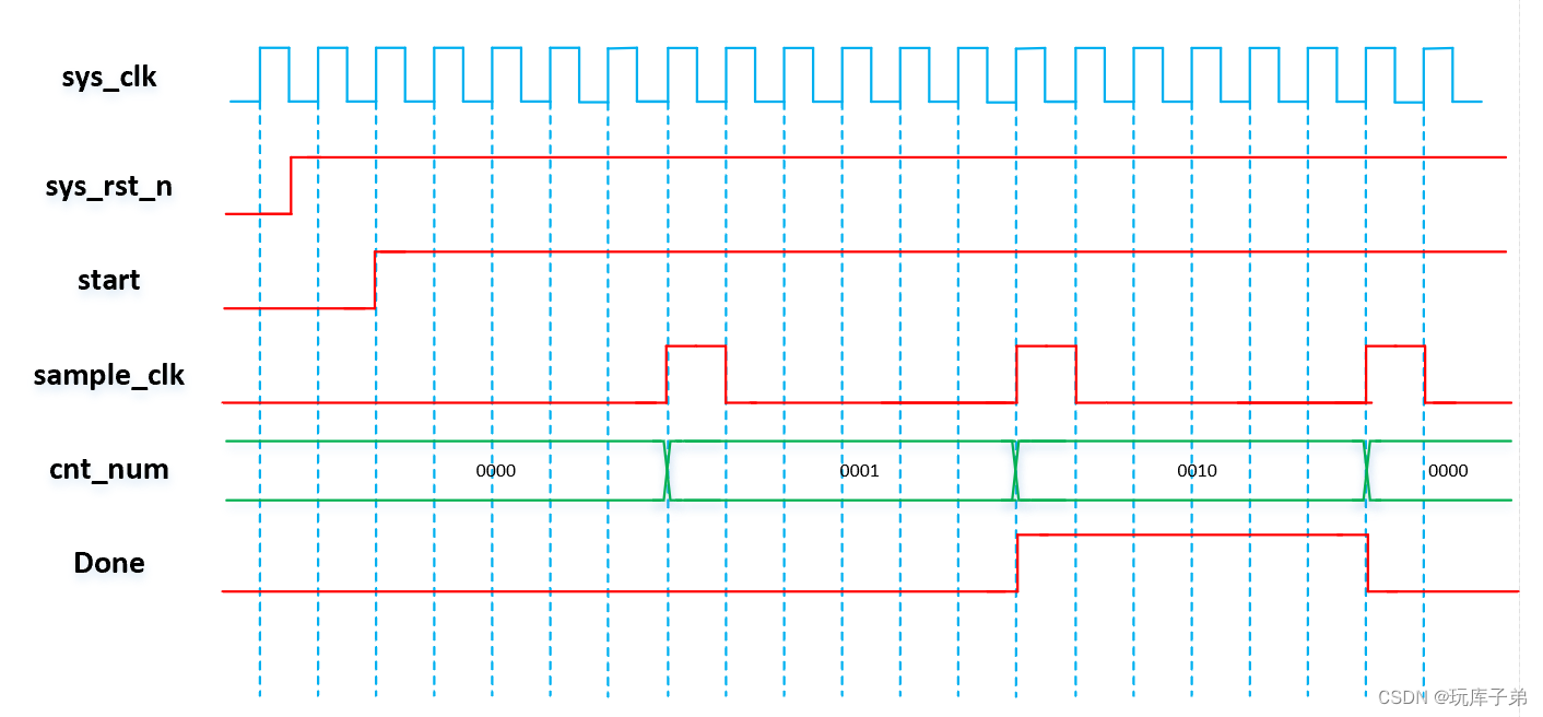 X86 CPU Power Sequence控制之FPGA代劳_intel bhs平台-CSDN博客