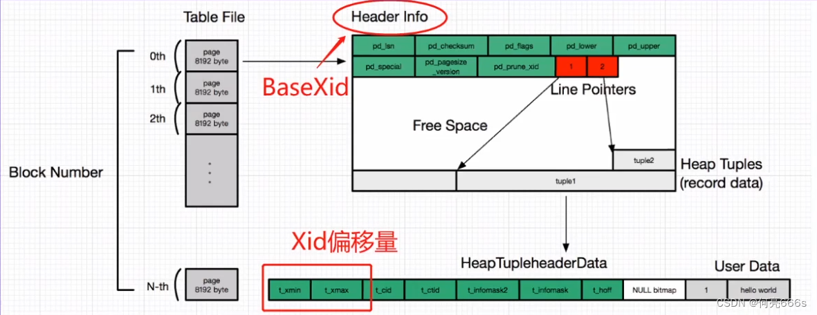 openGauss和PostgreSQL深度差异对比_opengauss postgresql-CSDN博客