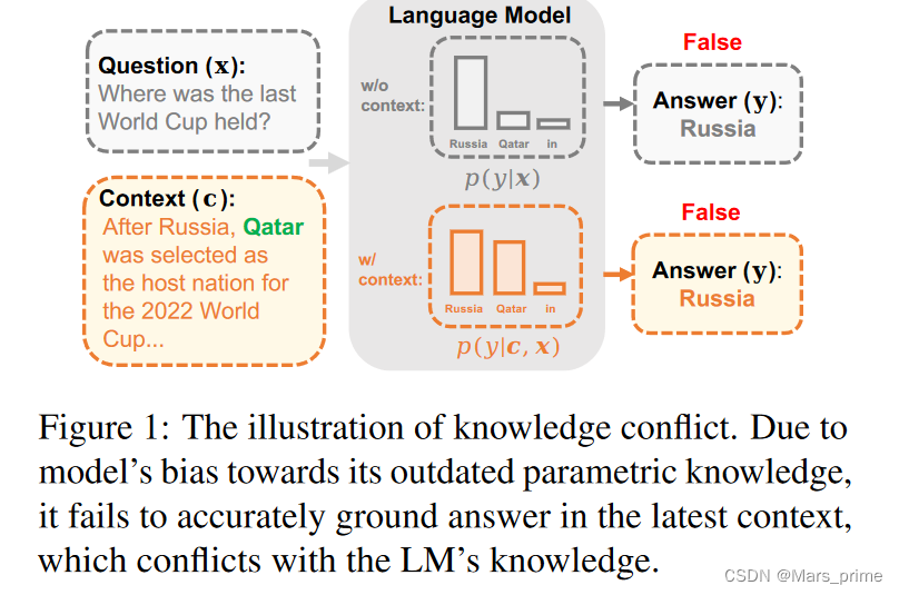 Discerning and Resolving Knowledge Conflicts through Adaptive Decoding with Contextual ...
