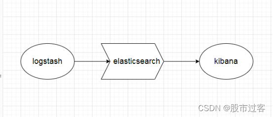 ELK企业应用场景之本地tomcat日志采集_使用elasticsearch搜索tomcat日志-CSDN博客