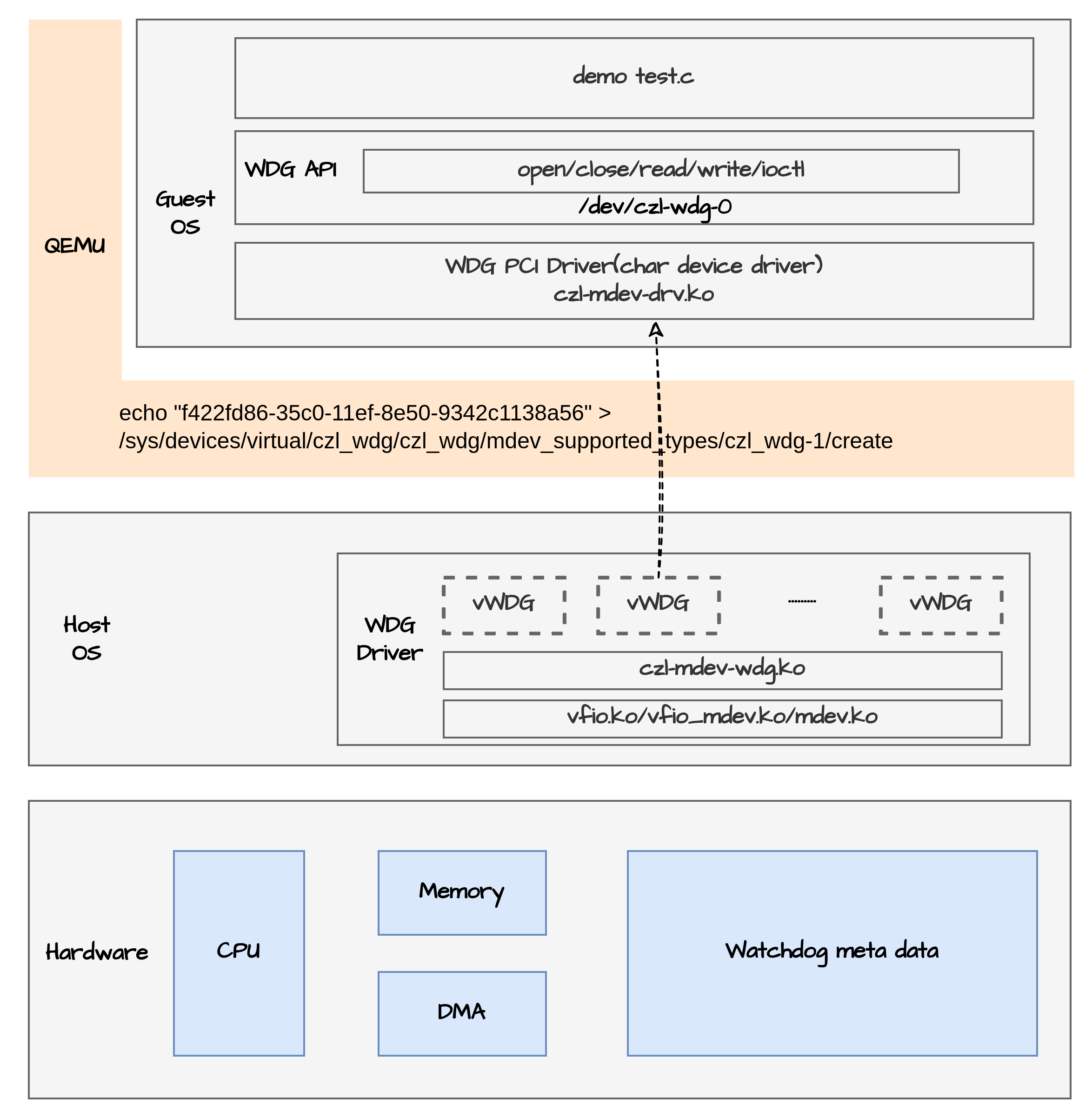基于MDEV的PCI设备虚拟化DEMO实现_pci mdevi-CSDN博客