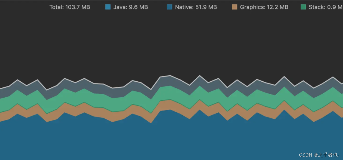 JAVA面试题分享三百一十八：学会 Bitmap 内存管理，彻底告别 OOM_image analysis 创建bitmap 会频繁gc吗-CSDN博客