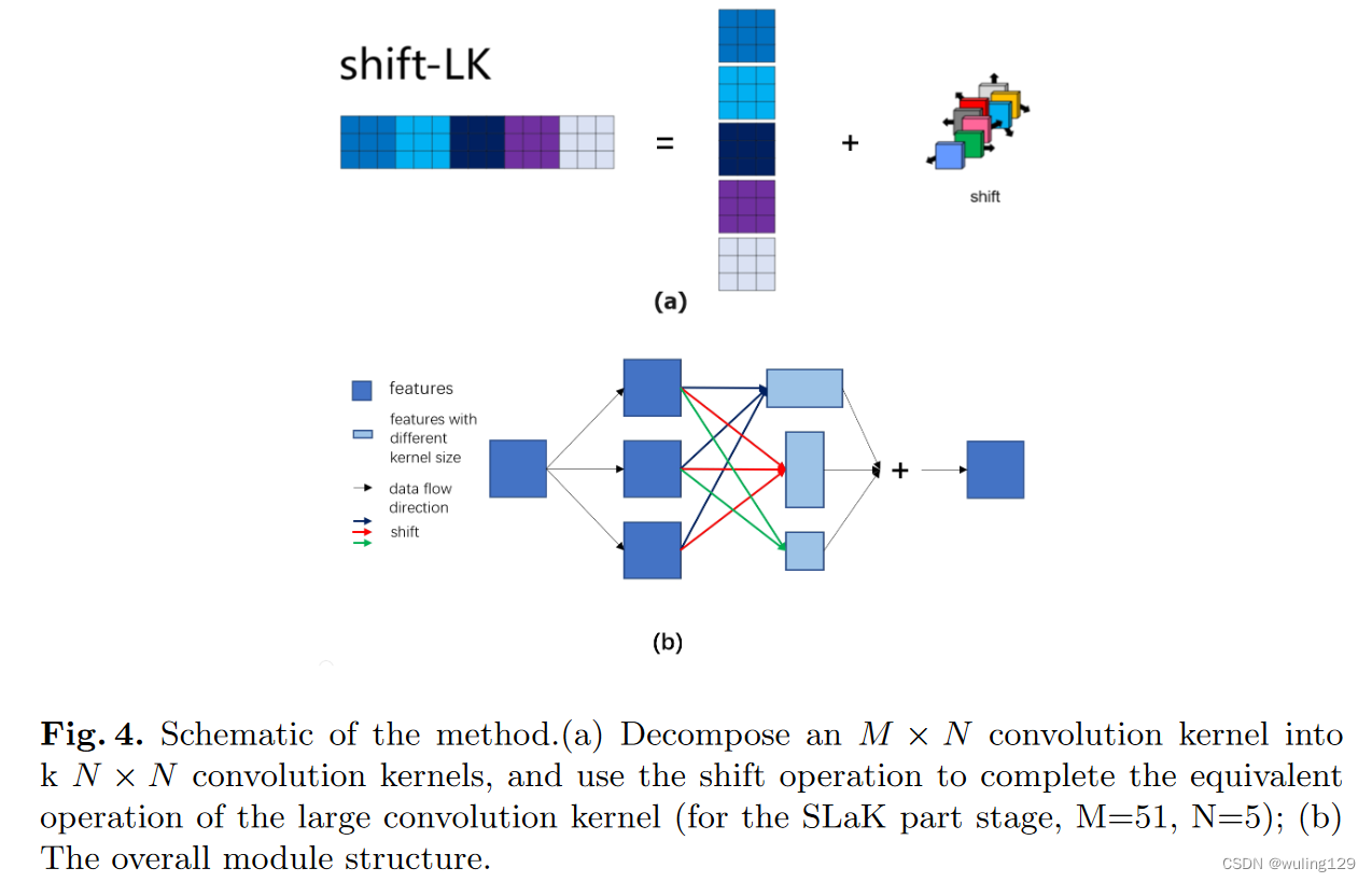 Shift-ConvNets: Small Convolutional Kernel with Large Kernel Effects ...