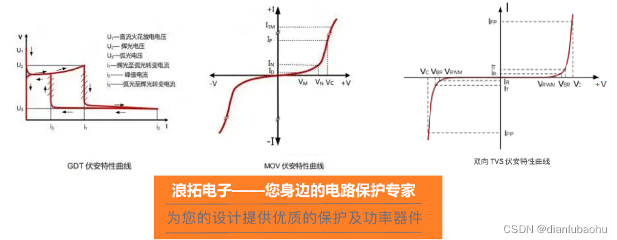 常用的三大类瞬态电压抑制器件（MOV、GDT、TVS）_压敏 tvs gdt-CSDN博客