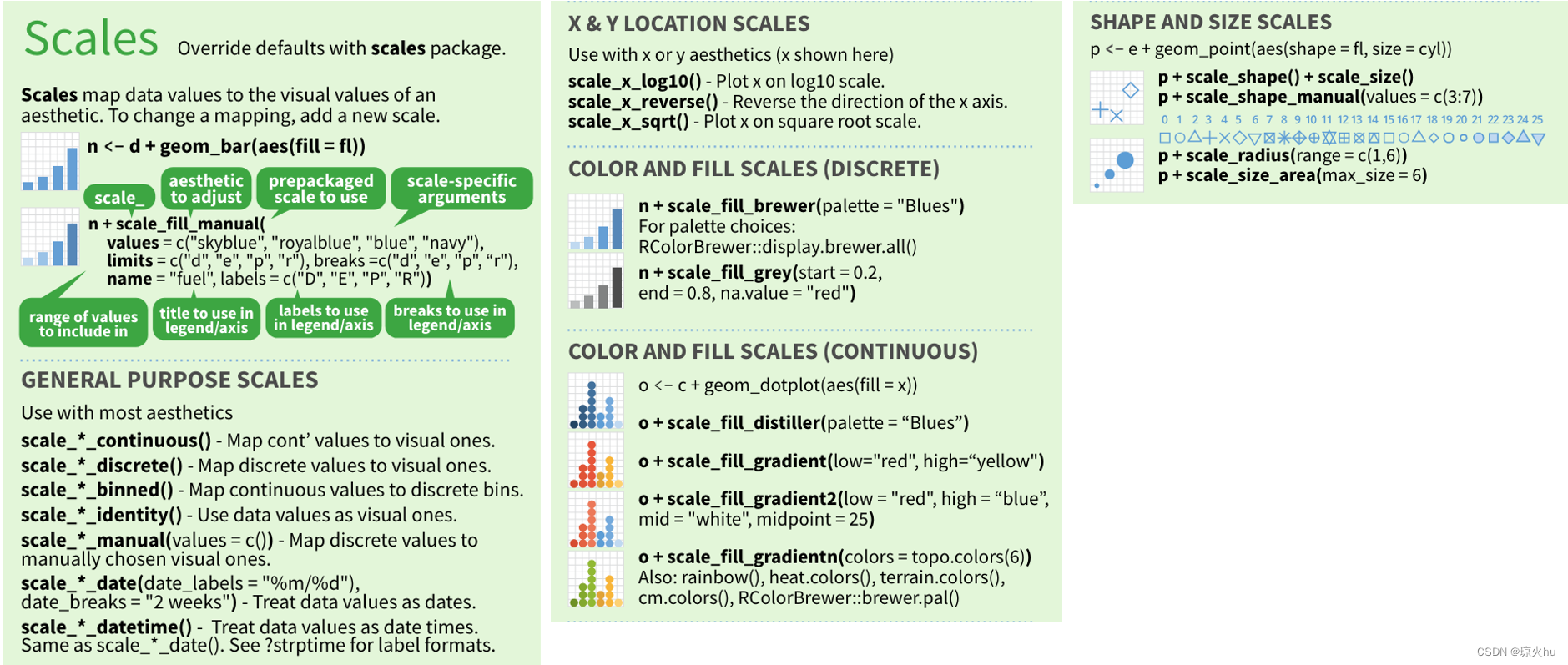 ggplot2如何设置刻度Scales_ggplot2次要刻度-CSDN博客