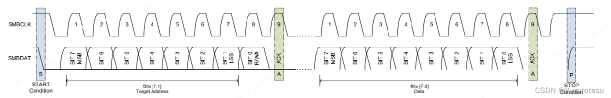 I2C总线协议与SMBus功能_i2c smbus-CSDN博客