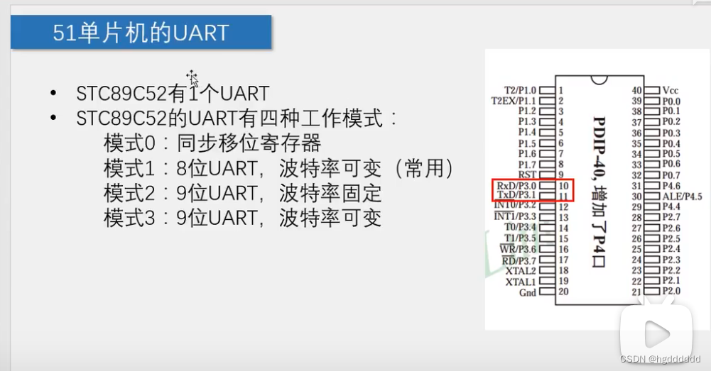 51单片机 串口通讯协议_51单片机串口通讯协议-CSDN博客