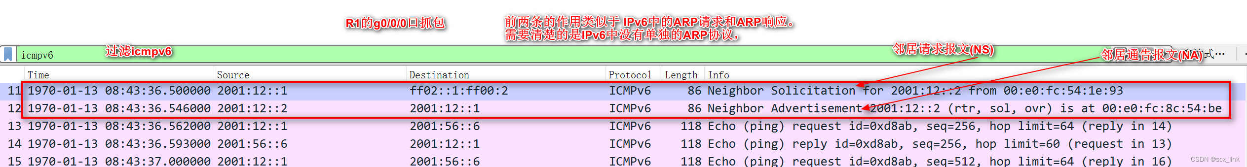 IPv6协议解析、IPv6静态路由配置、IPv6动态路由之OSPFv3配置_ipv6 ospfv3配置-CSDN博客
