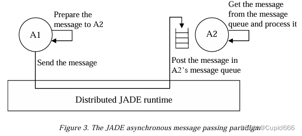 Jade 使用教程_jade java-CSDN博客