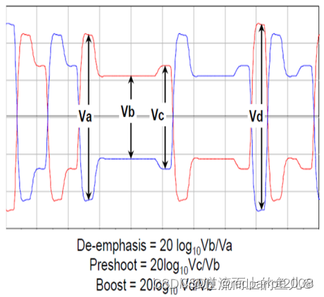 浅谈pcie硬件验证方案_pcie compliance test-CSDN博客