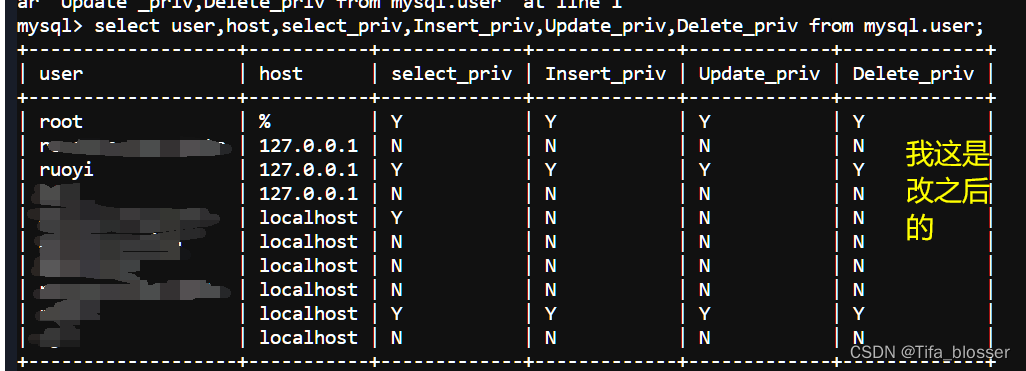 Access denied for user ‘ruoyi‘@‘localhost‘ (using password: YES)_access denied for user 'ruoyi ...