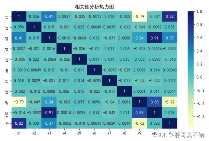Python实现离散选择多项式对数模型mnlogit算法项目实战mnlogit Statsmodel Csdn博客