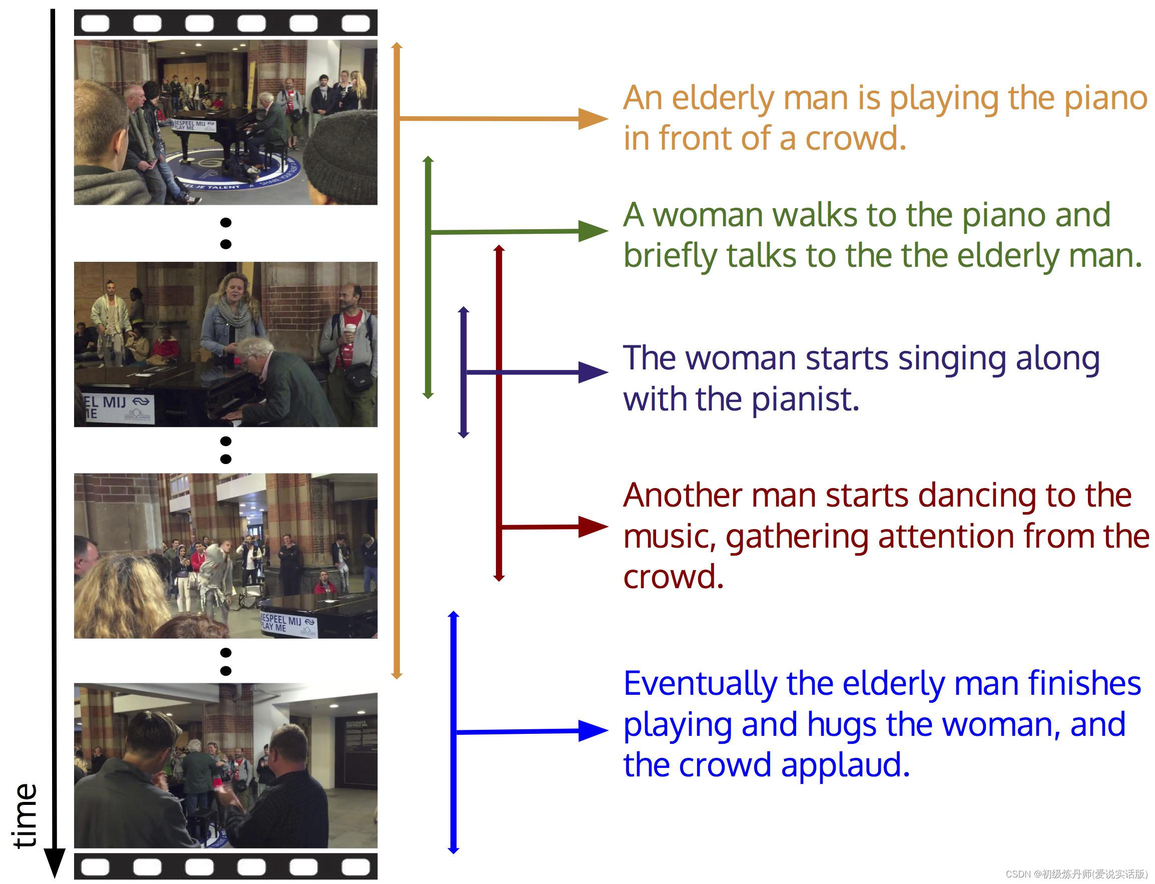 Video Caption的常用数据集（持续更新）_activitynet caption数据集-CSDN博客