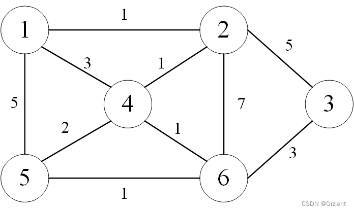 基于Dijkstra算法的最短路径搜索的编程实现_dijkstra实例-CSDN博客