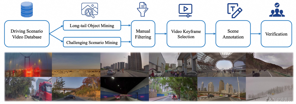 DRIVEVLM: The Convergence of Autonomous Driving and Large Vision ...
