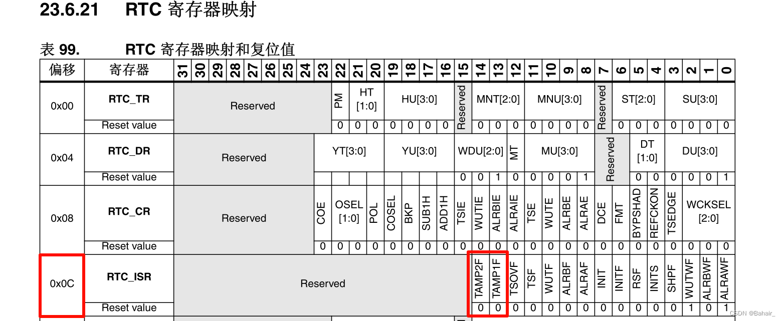 【stm32】rtc备份寄存器无法写入问题的解决方法stm32f407 备份sram无法写入 Csdn博客 7526