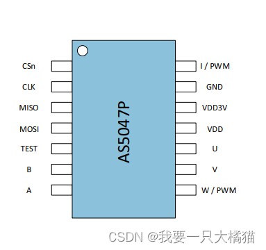 AS5047P磁性编码器的SPI读取-CSDN博客