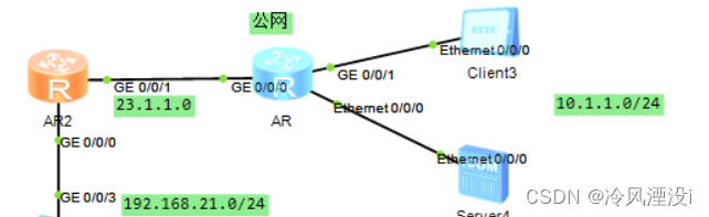 ospf中default-route-advertise命令的作用和静默接口-CSDN博客