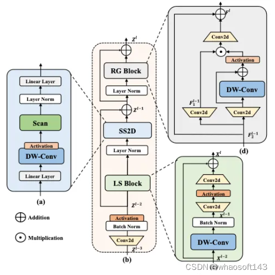 Mamba YOLO_maba-yolo论文链接-CSDN博客