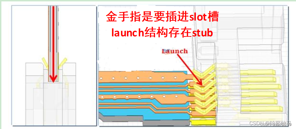 Stub的理解_stub走线-CSDN博客