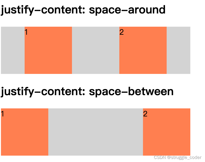 flex布局的space-between和space-around_flex space-between-CSDN博客