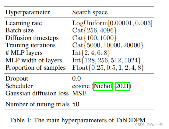 论文研读系列——“TabDDPM: Modelling Tabular Data with Diffusion Models”-CSDN博客
