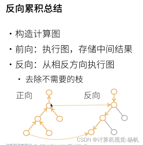 动手学深度学习-笔记-跟李沐学AI_跟李沐学深度学习-CSDN博客