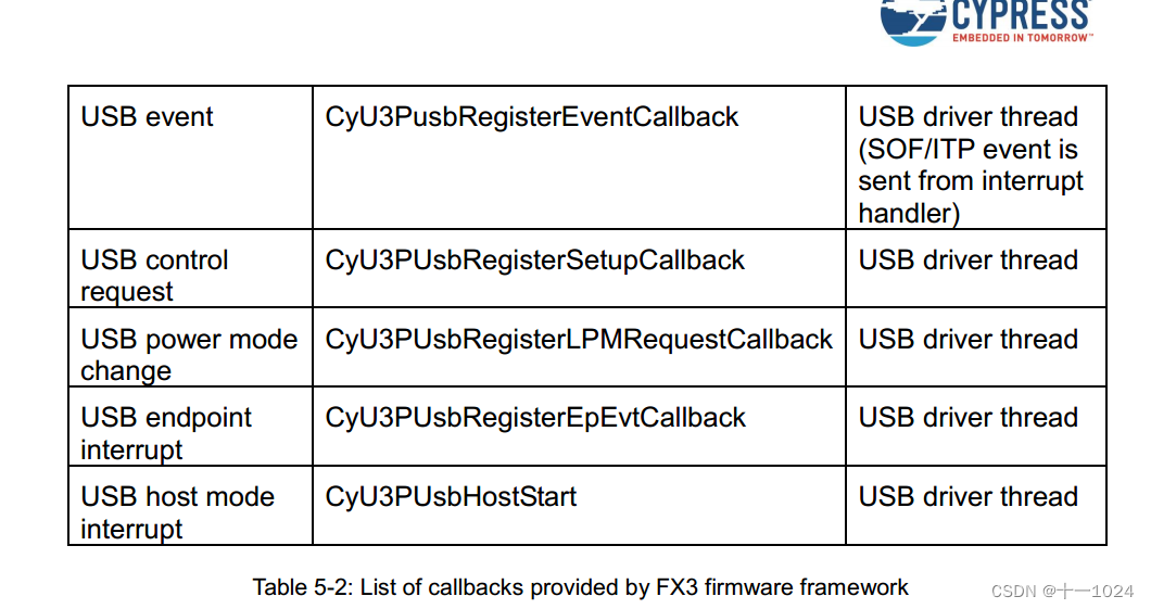 CYusb3014 应用笔记2-FX3 固件结构-CSDN博客